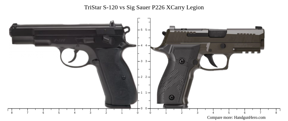 TriStar S-120 vs Sig Sauer P226 XCarry Legion size comparison | Handgun ...