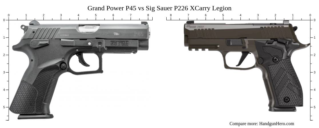 Grand Power P45 vs Sig Sauer P226 XCarry Legion size comparison ...