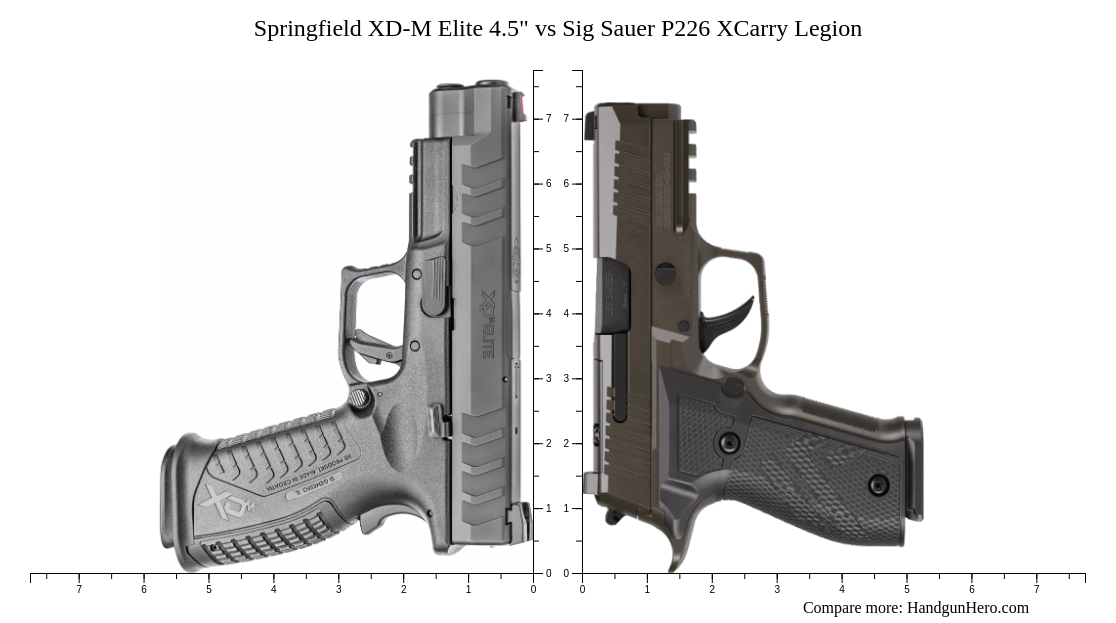 Springfield XD-M Elite 4.5" vs Sig Sauer P226 XCarry Legion size ...