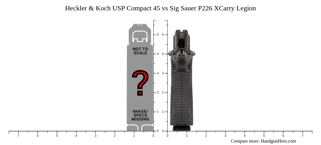 Heckler & Koch USP Compact 45 vs Sig Sauer P226 XCarry Legion size ...