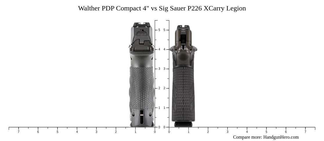Walther PDP Compact 4" vs Sig Sauer P226 XCarry Legion size comparison ...