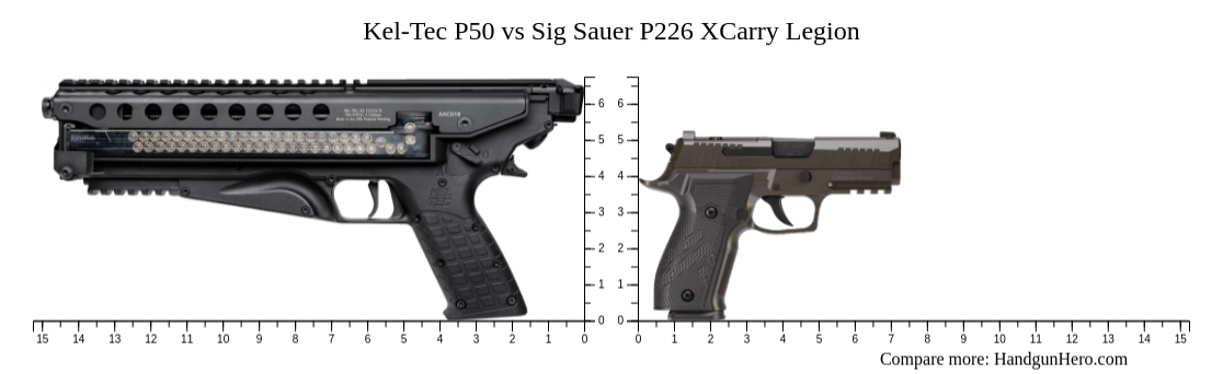 Kel-Tec P50 vs Sig Sauer P226 XCarry Legion size comparison | Handgun Hero