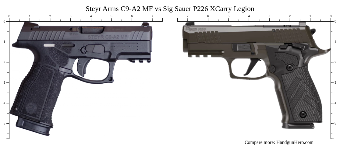 Steyr Arms C9-A2 MF vs Sig Sauer P226 XCarry Legion size comparison ...