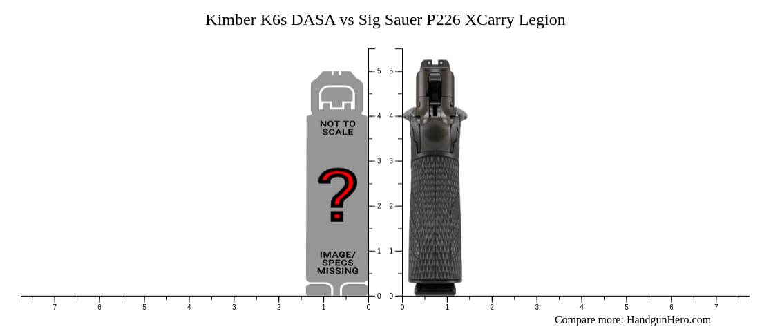 Kimber K6s DASA vs Sig Sauer P226 XCarry Legion size comparison ...