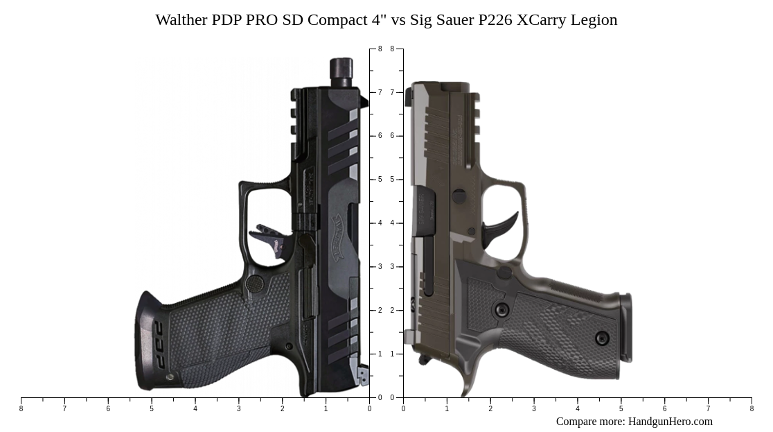 Walther PDP PRO SD Compact 4" vs Sig Sauer P226 XCarry Legion size ...