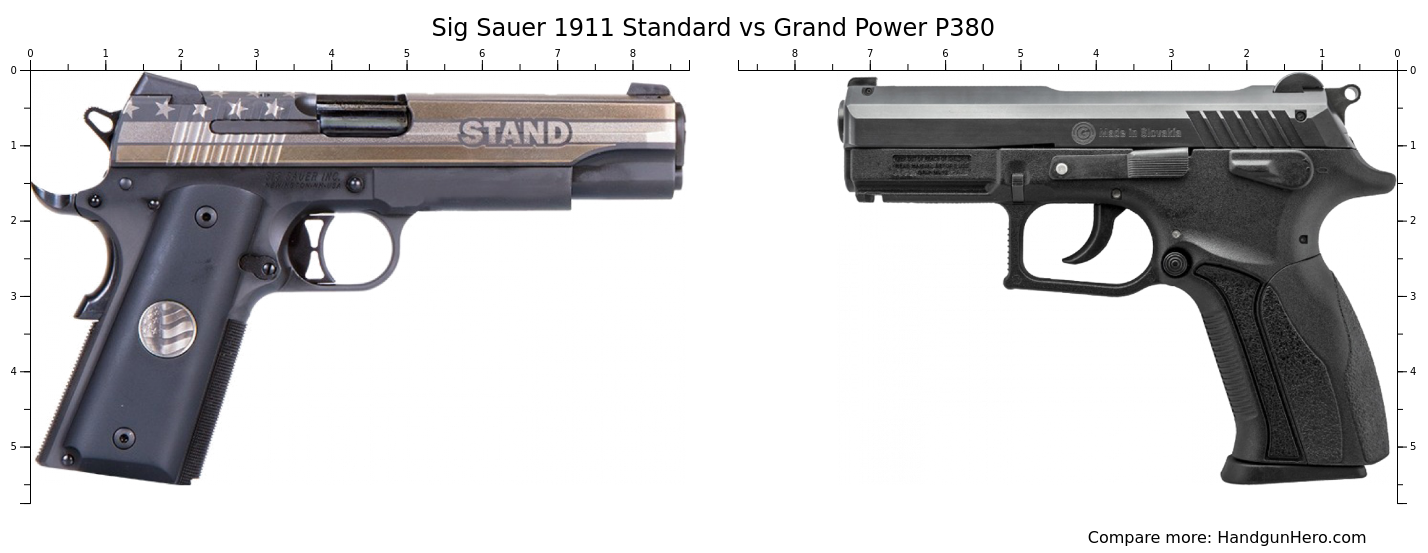 Sig Sauer 1911 Standard vs Grand Power P380 size comparison | Handgun Hero