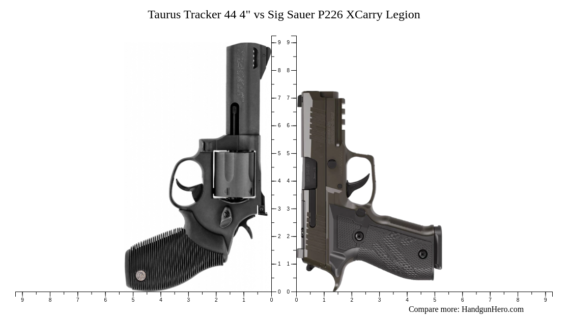 Taurus Tracker 44 4" vs Sig Sauer P226 XCarry Legion size comparison ...