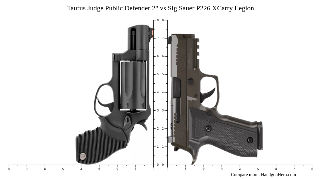 Taurus Judge Public Defender 2" vs Sig Sauer P226 XCarry Legion size ...