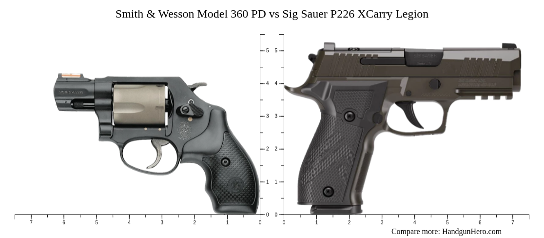 Smith & Wesson Model 360 PD vs Sig Sauer P226 XCarry Legion size ...