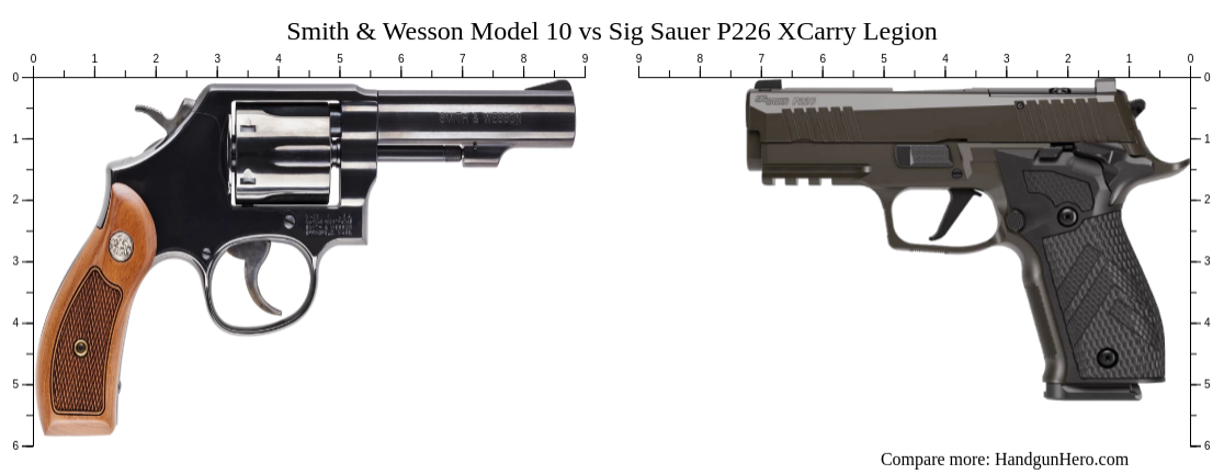 Smith & Wesson Model 10 vs Sig Sauer P226 XCarry Legion size comparison ...