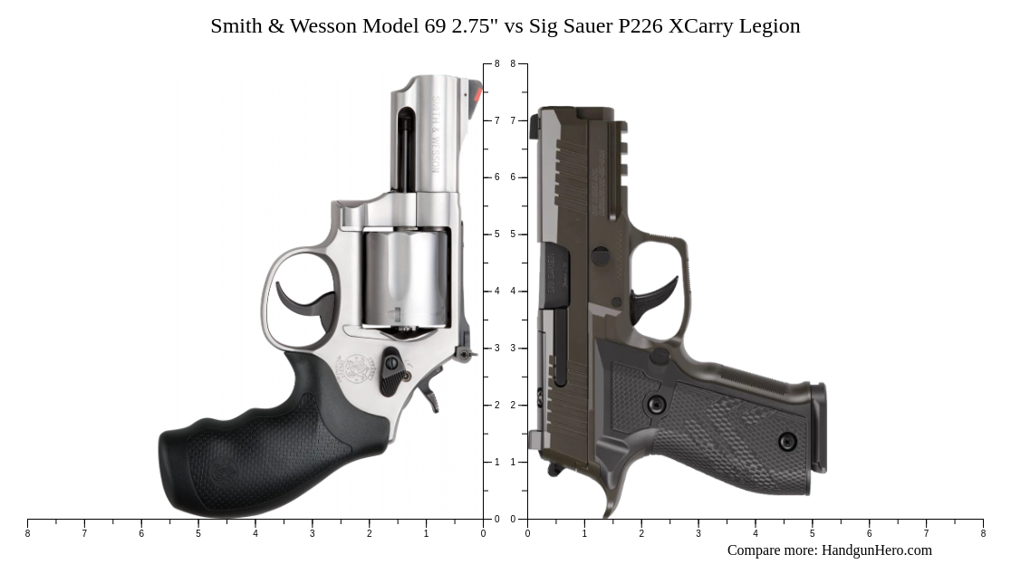 Smith & Wesson Model 69 2.75" vs Sig Sauer P226 XCarry Legion size ...