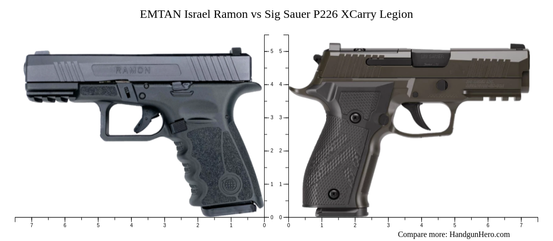 EMTAN Israel Ramon vs Sig Sauer P226 XCarry Legion size comparison ...