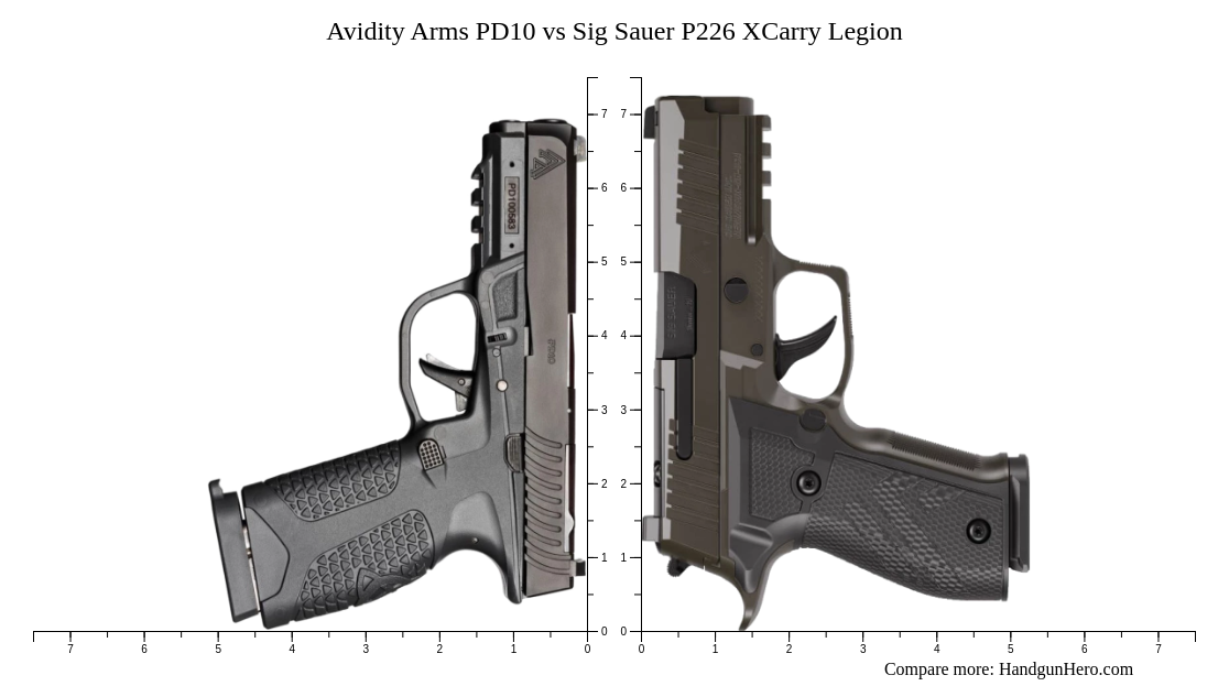 Avidity Arms PD10 vs Sig Sauer P226 XCarry Legion size comparison ...