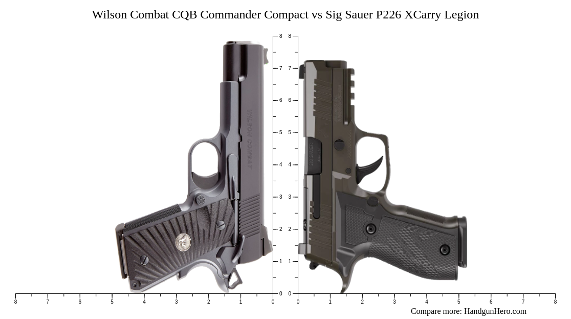 Wilson Combat CQB Commander Compact vs Sig Sauer P226 XCarry Legion ...