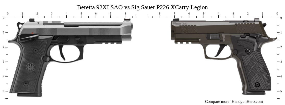 Beretta 92XI SAO vs Sig Sauer P226 XCarry Legion size comparison ...