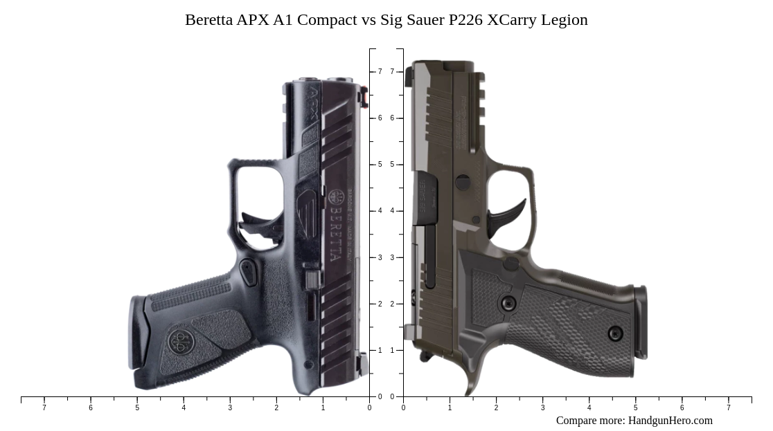 Beretta APX A1 Compact vs Sig Sauer P226 XCarry Legion size comparison ...