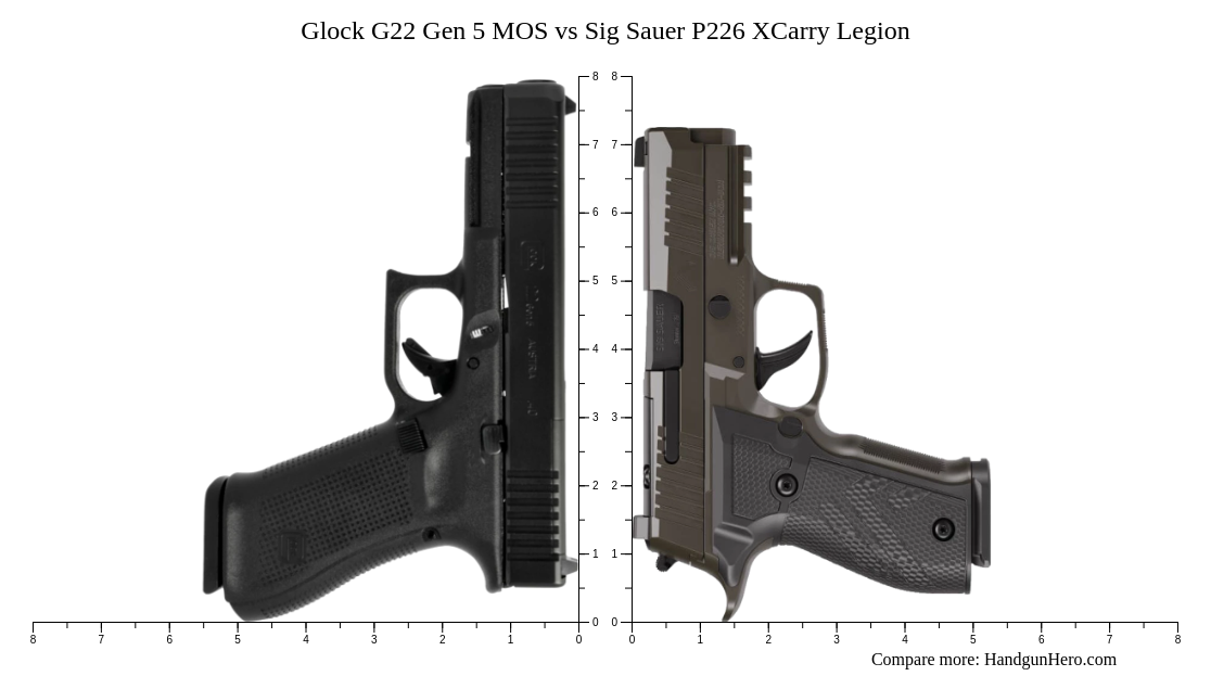 Glock G22 Gen 5 MOS vs Sig Sauer P226 XCarry Legion size comparison ...