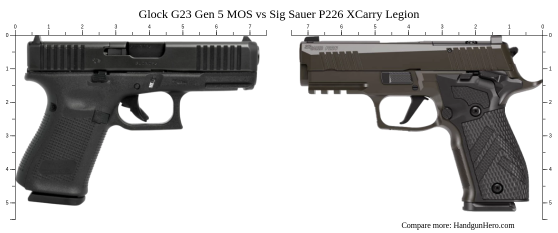 Glock G23 Gen 5 MOS vs Sig Sauer P226 XCarry Legion size comparison ...