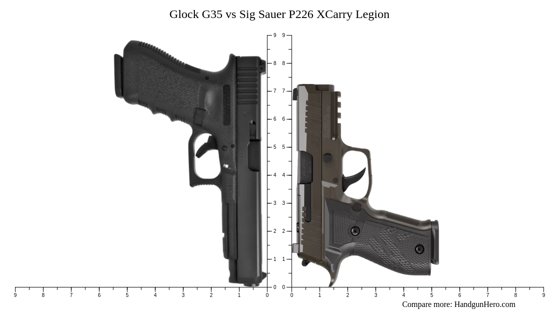 Glock G35 vs Sig Sauer P226 XCarry Legion size comparison | Handgun Hero