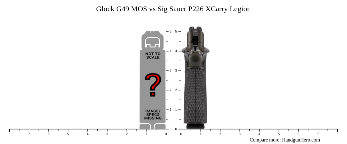 Glock G49 MOS vs Sig Sauer P226 XCarry Legion size comparison | Handgun ...