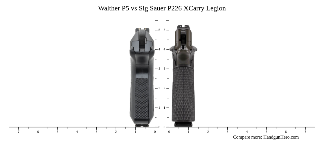 Walther P5 vs Sig Sauer P226 XCarry Legion size comparison | Handgun Hero