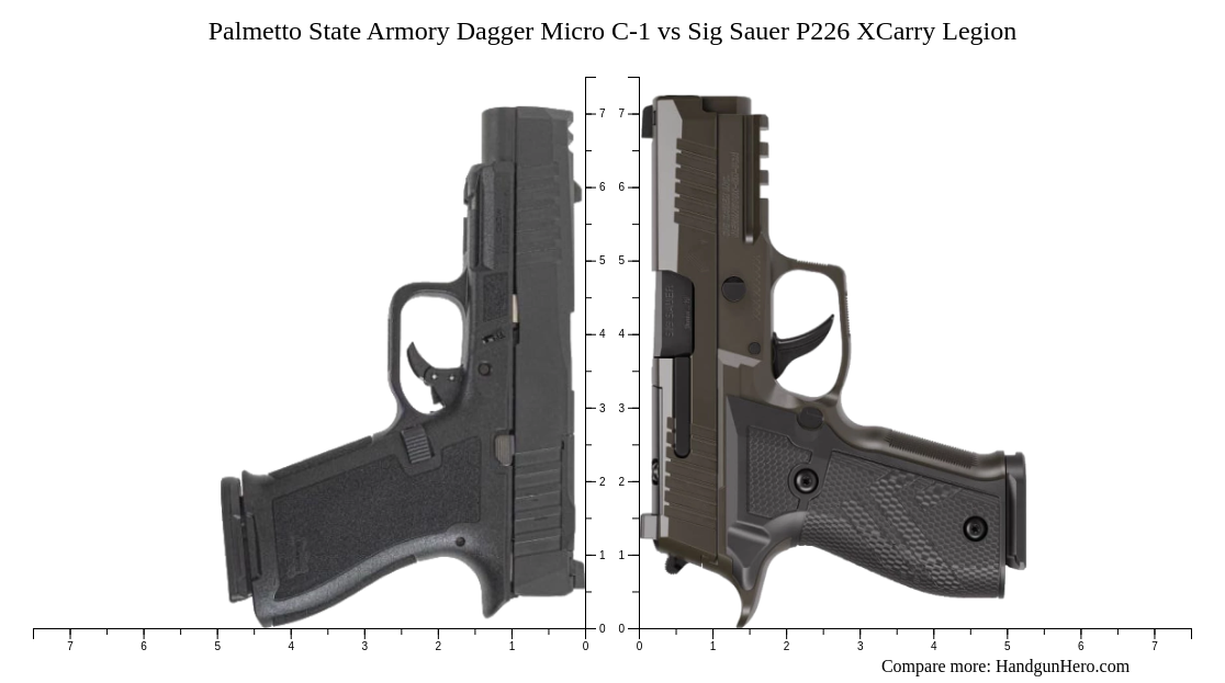 Palmetto State Armory Dagger Micro C-1 vs Sig Sauer P226 XCarry Legion ...