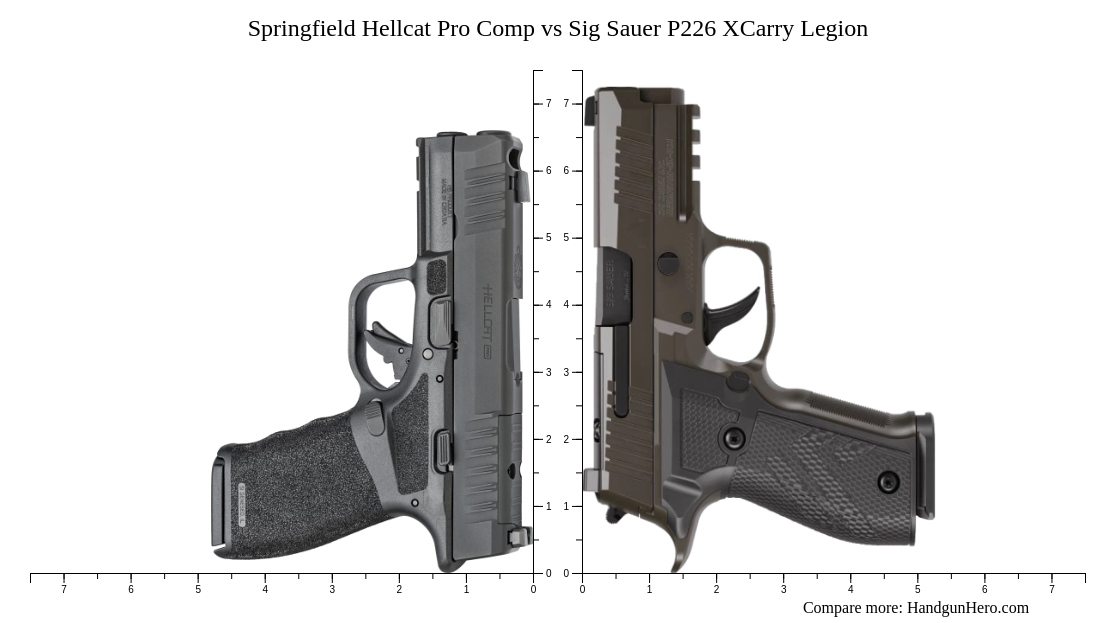 Springfield Hellcat Pro Comp vs Sig Sauer P226 XCarry Legion size ...