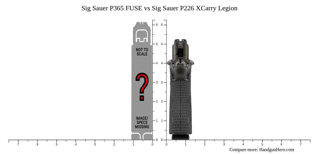 Sig Sauer P365 FUSE vs Sig Sauer P226 XCarry Legion size comparison ...