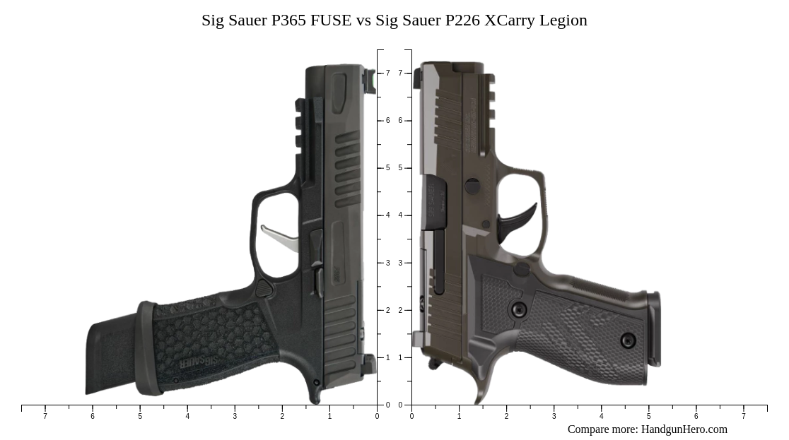 Sig Sauer P365 FUSE vs Sig Sauer P226 XCarry Legion size comparison ...