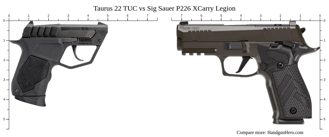 Taurus 22 TUC vs Sig Sauer P226 XCarry Legion size comparison | Handgun ...