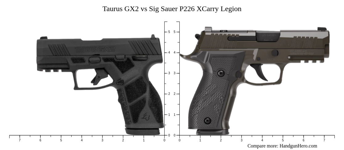 Taurus GX2 vs Sig Sauer P226 XCarry Legion size comparison | Handgun Hero