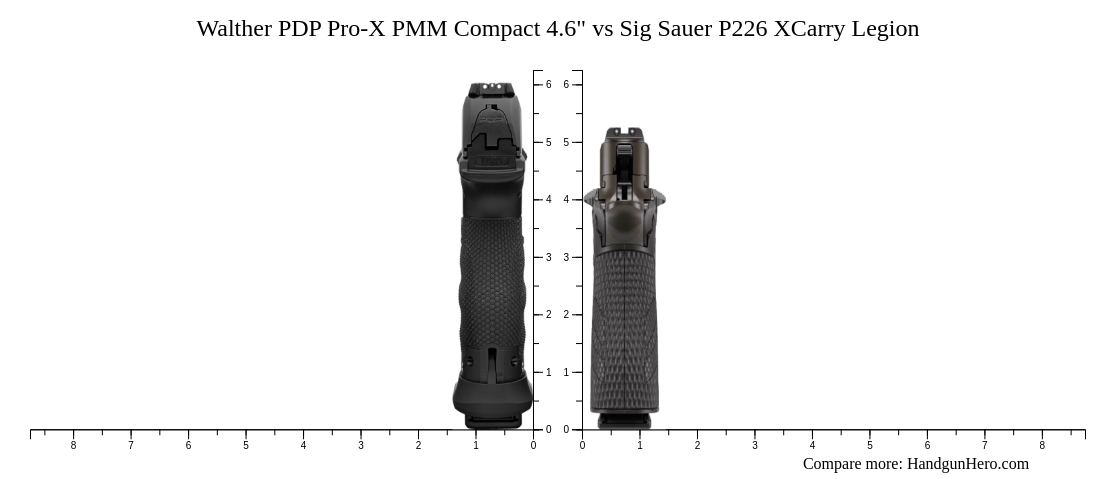 Walther PDP Pro-X PMM Compact 4.6" vs Sig Sauer P226 XCarry Legion size ...