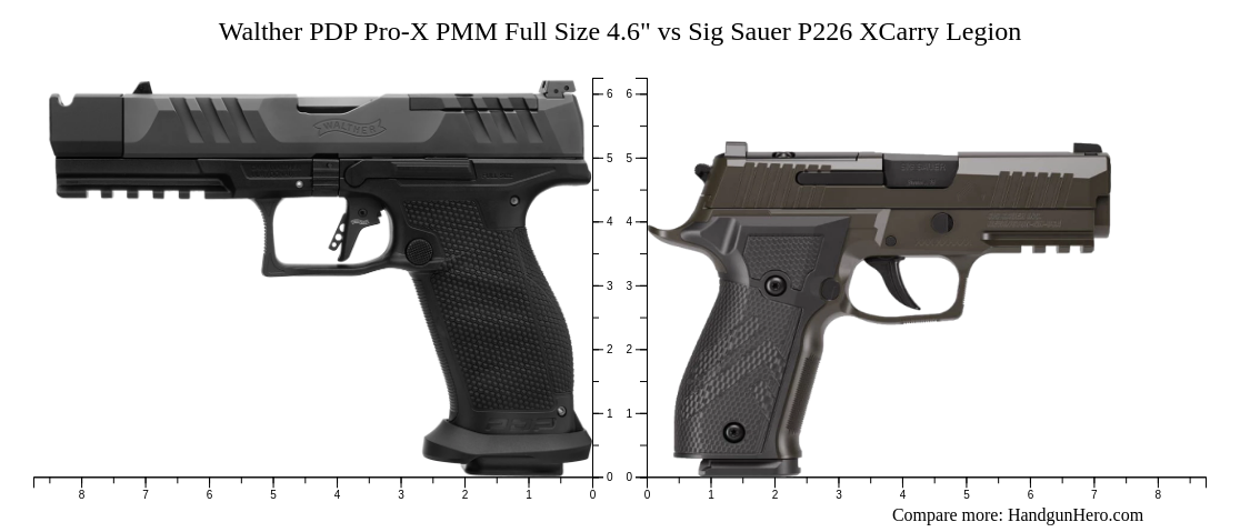 Walther PDP Pro-X PMM Full Size 4.6" vs Sig Sauer P226 XCarry Legion ...