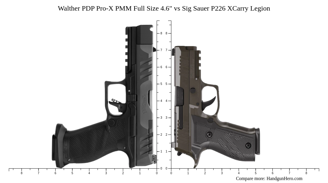 Walther PDP Pro-X PMM Full Size 4.6" vs Sig Sauer P226 XCarry Legion ...