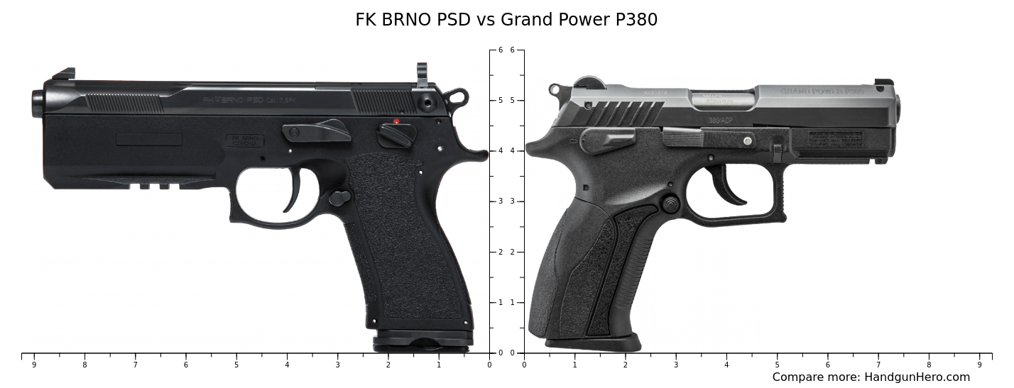 FK BRNO PSD vs Grand Power P380 size comparison | Handgun Hero