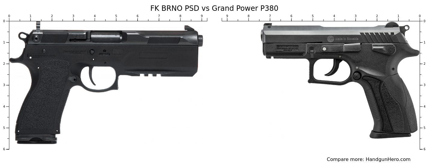 FK BRNO PSD vs Grand Power P380 size comparison | Handgun Hero