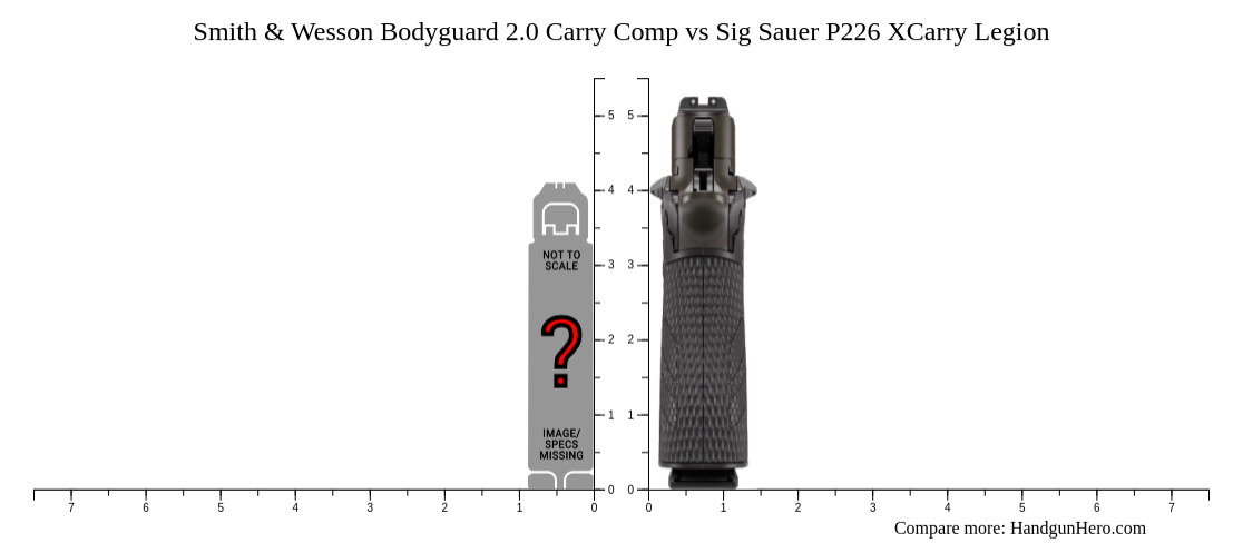 Smith & Wesson Bodyguard 2.0 Carry Comp vs Sig Sauer P226 XCarry Legion ...