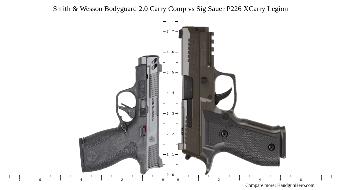 Smith & Wesson Bodyguard 2.0 Carry Comp vs Sig Sauer P226 XCarry Legion ...
