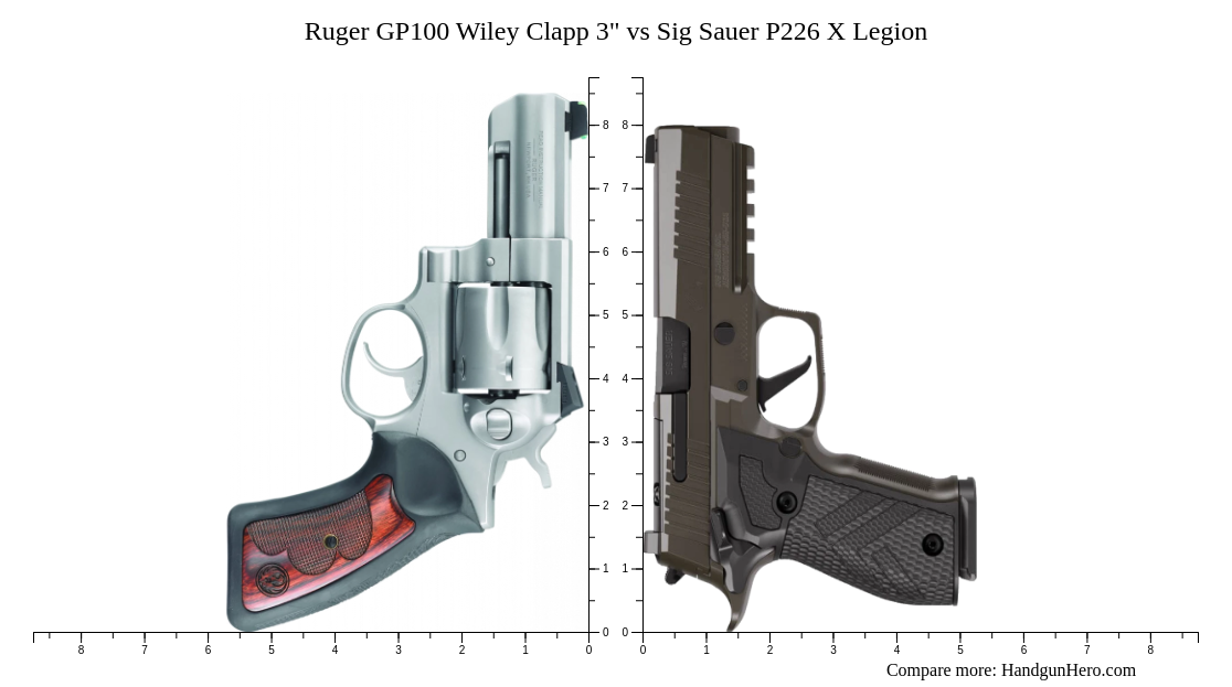 Ruger GP100 Wiley Clapp 3" vs Sig Sauer P226 X Legion size comparison ...