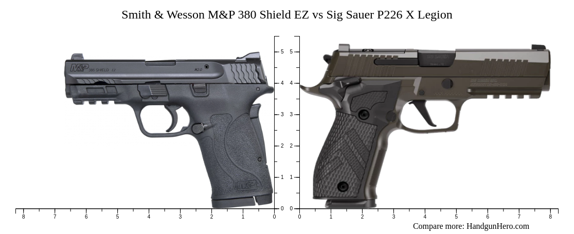Smith & Wesson M&P 380 Shield EZ vs Sig Sauer P226 X Legion size ...