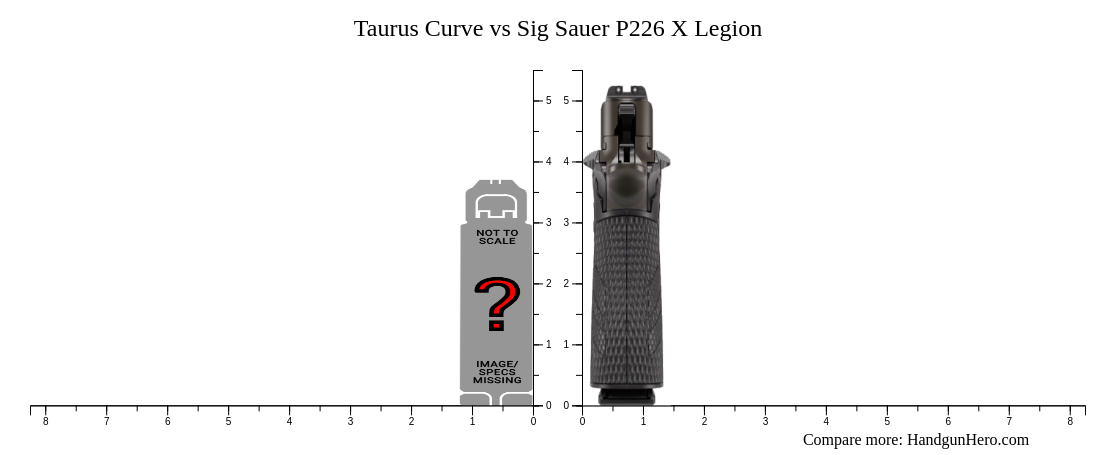 Taurus Curve vs Sig Sauer P226 X Legion size comparison | Handgun Hero