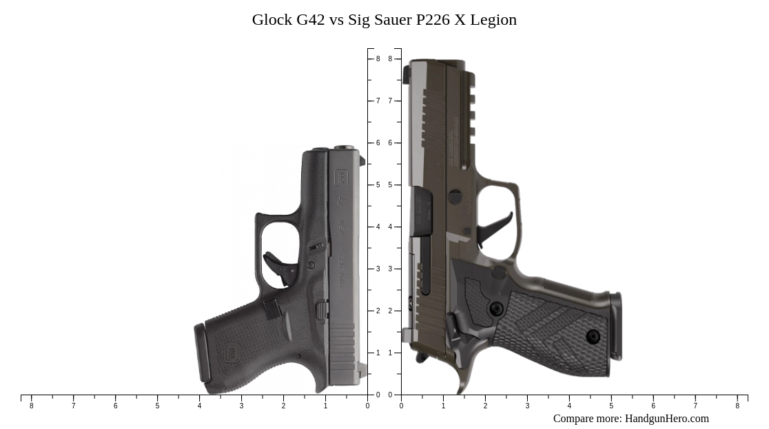 Glock G42 vs Sig Sauer P226 X Legion size comparison | Handgun Hero