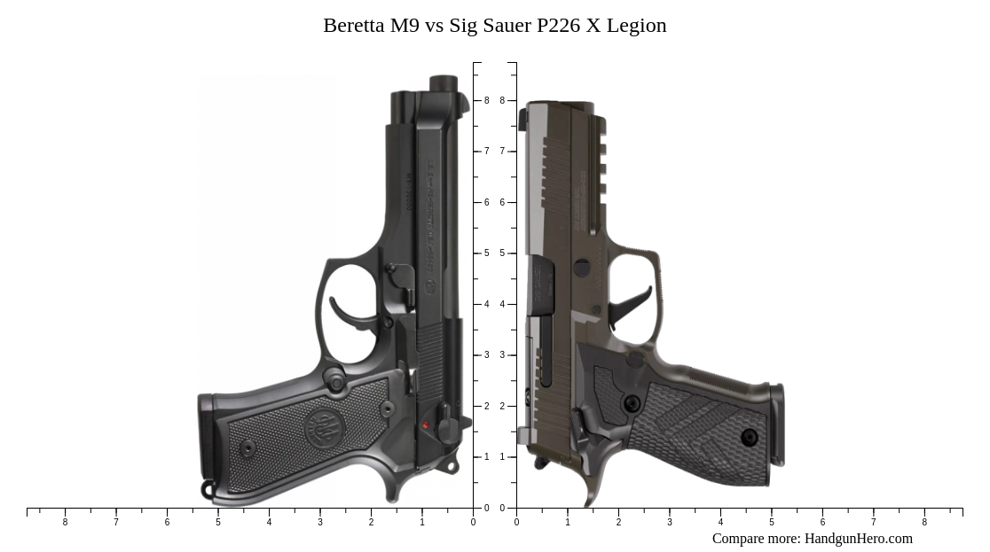 Beretta M9 vs Sig Sauer P226 X Legion size comparison | Handgun Hero