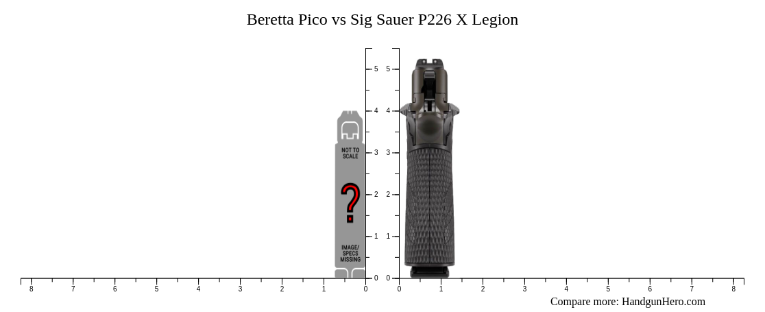 Beretta Pico vs Sig Sauer P226 X Legion size comparison | Handgun Hero
