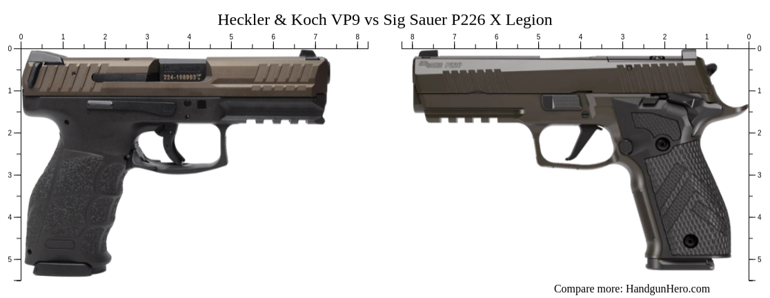 Heckler & Koch VP9 vs Sig Sauer P226 X Legion size comparison | Handgun ...