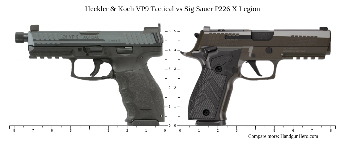 Heckler & Koch VP9 Tactical vs Sig Sauer P226 X Legion size comparison ...