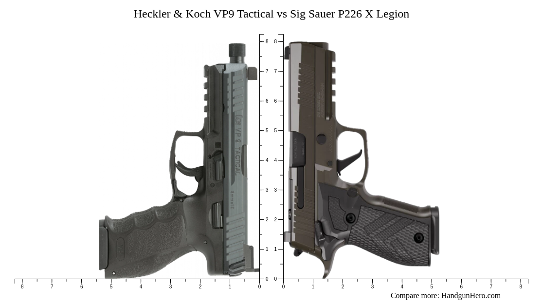 Heckler & Koch VP9 Tactical vs Sig Sauer P226 X Legion size comparison ...