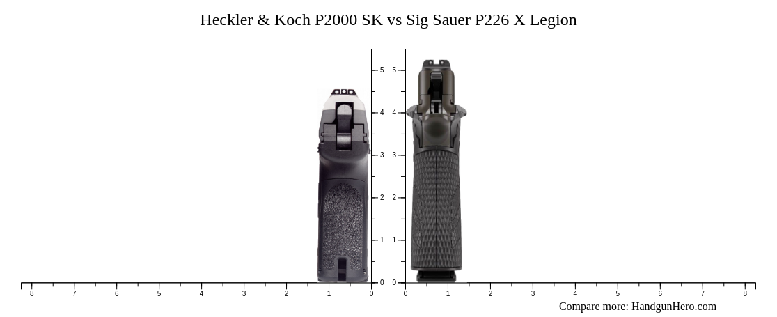 Heckler & Koch P2000 SK vs Sig Sauer P226 X Legion size comparison ...
