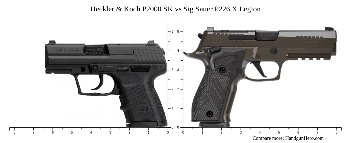 Heckler & Koch P2000 SK vs Sig Sauer P226 X Legion size comparison ...