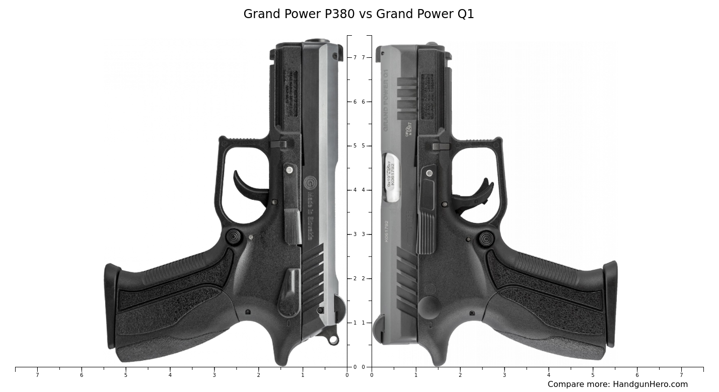 Grand Power P380 vs Grand Power Q1 size comparison | Handgun Hero